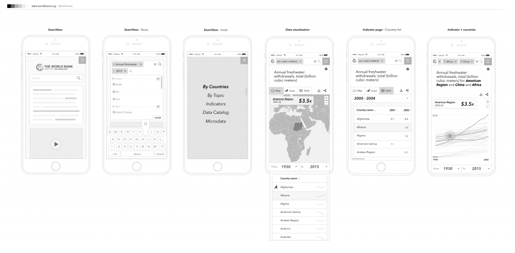 Creative Web Agency Wiredcraft History and Services